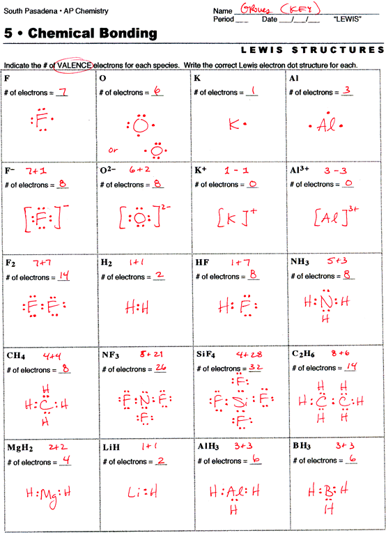 AP Chemistry Page